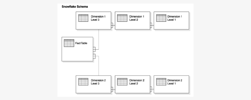 Top 90 Data Modeling Interview Questions and Answers for 2024